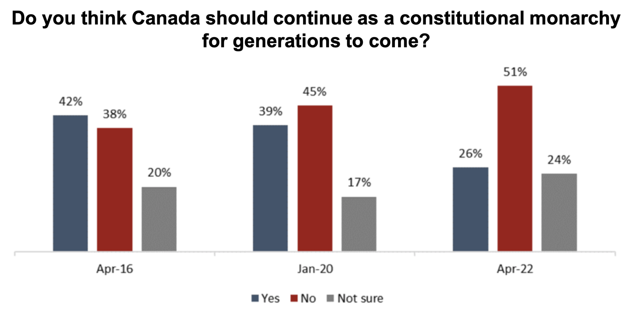 Long May They Reign: The Case for Keeping Canada’s Monarchy | C2C Journal