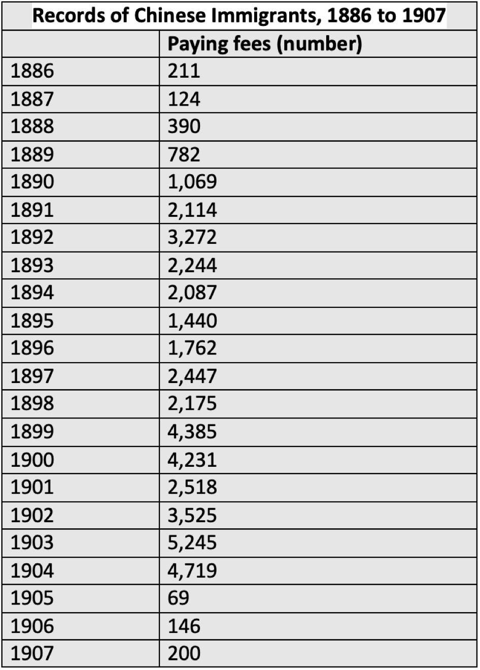 The Truth About the Chinese Head Tax and Sir John A. Macdonald | C2C ...