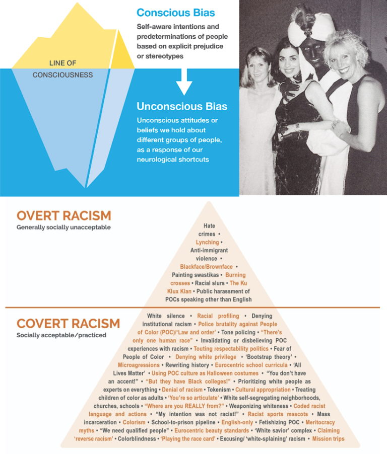 Racism at Canada’s Universities is Wrong in any Form | C2C Journal