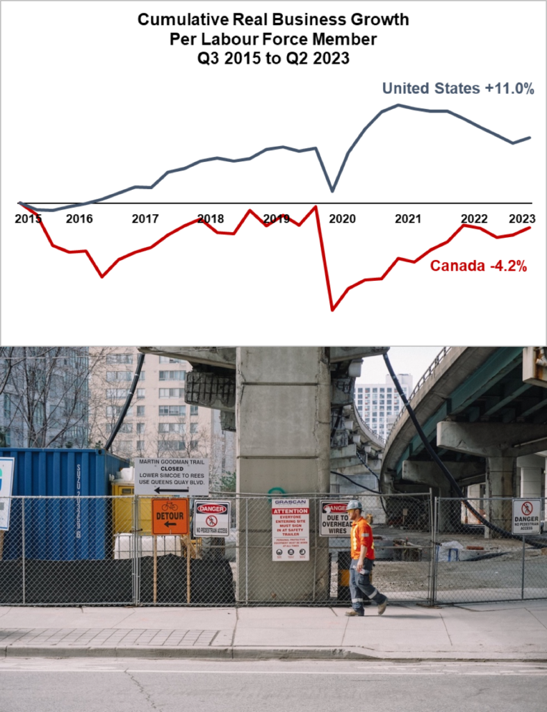 Trudeau’s Economic Incompetence in Seven Charts | C2C Journal