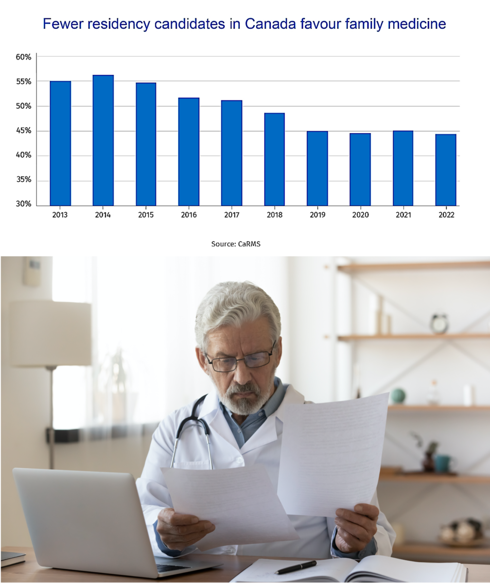 Masters, Residents and 26-Hour Shifts: We Must Solve Canada’s Shortage ...