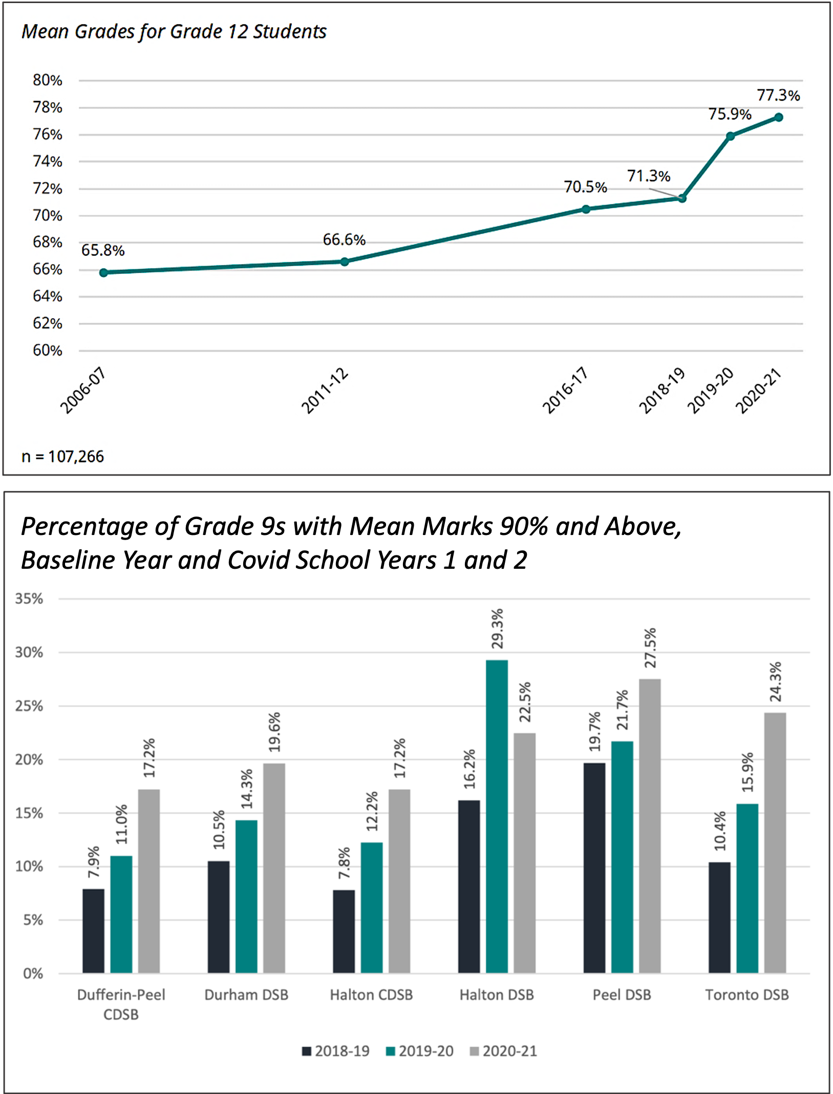 The Case for a Canadian Standardized High School Test | C2C Journal