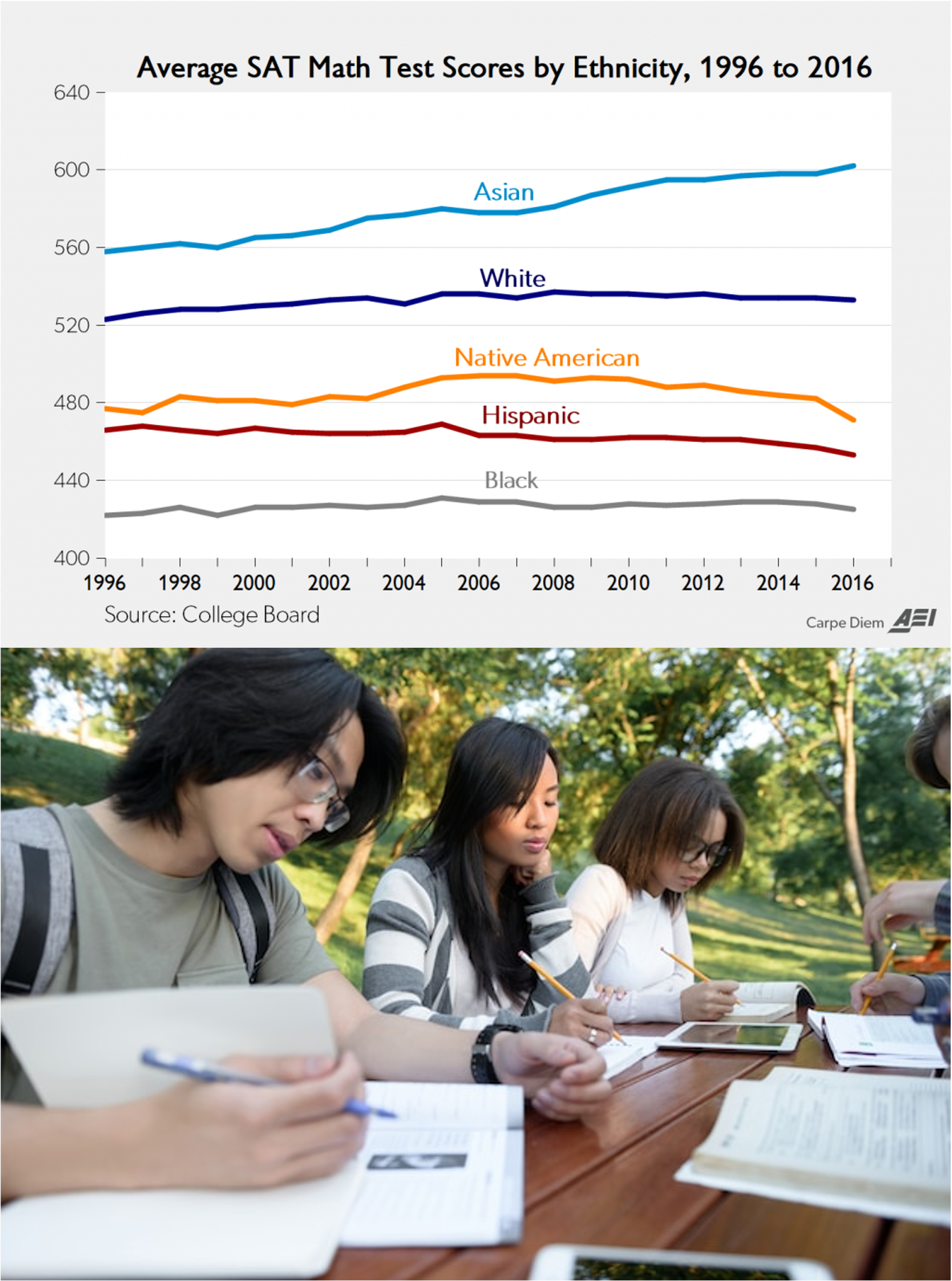 The Case for a Canadian Standardized High School Test | C2C Journal