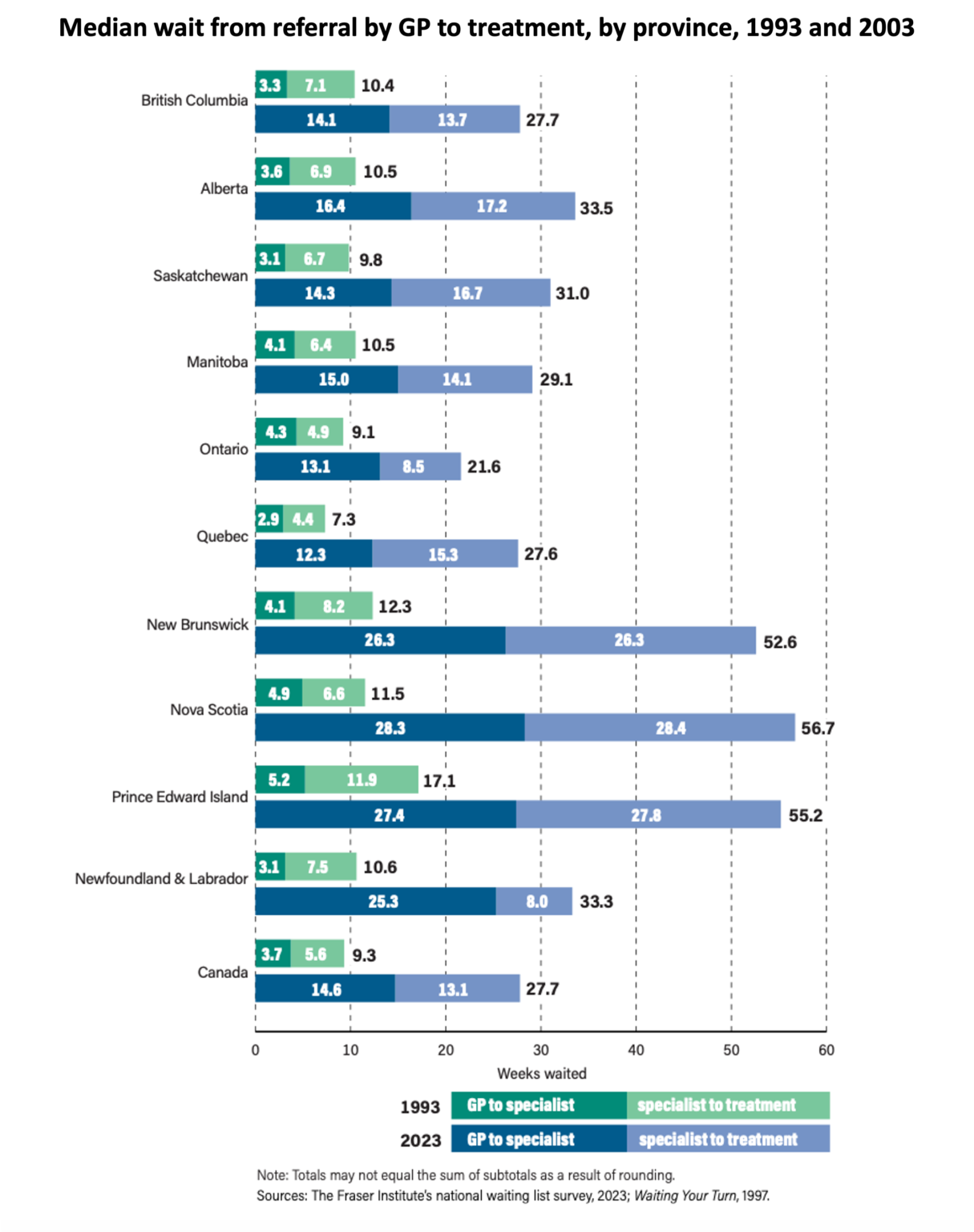 Adam Smith’s “Saline Solution” for Canada’s Health Care System | C2C ...