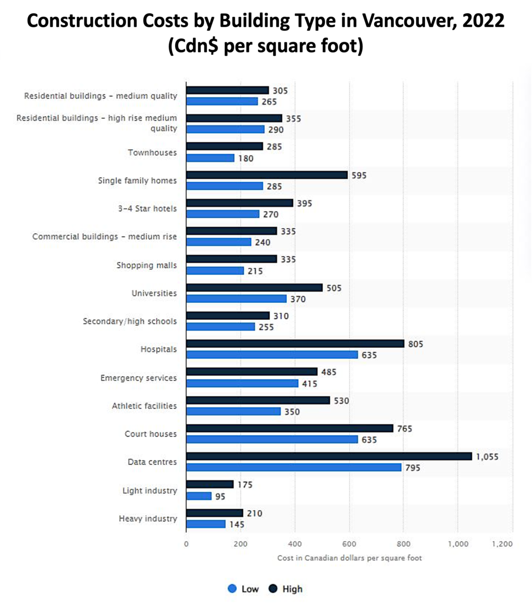 The Runaway Costs of Government Construction Projects - Todayville