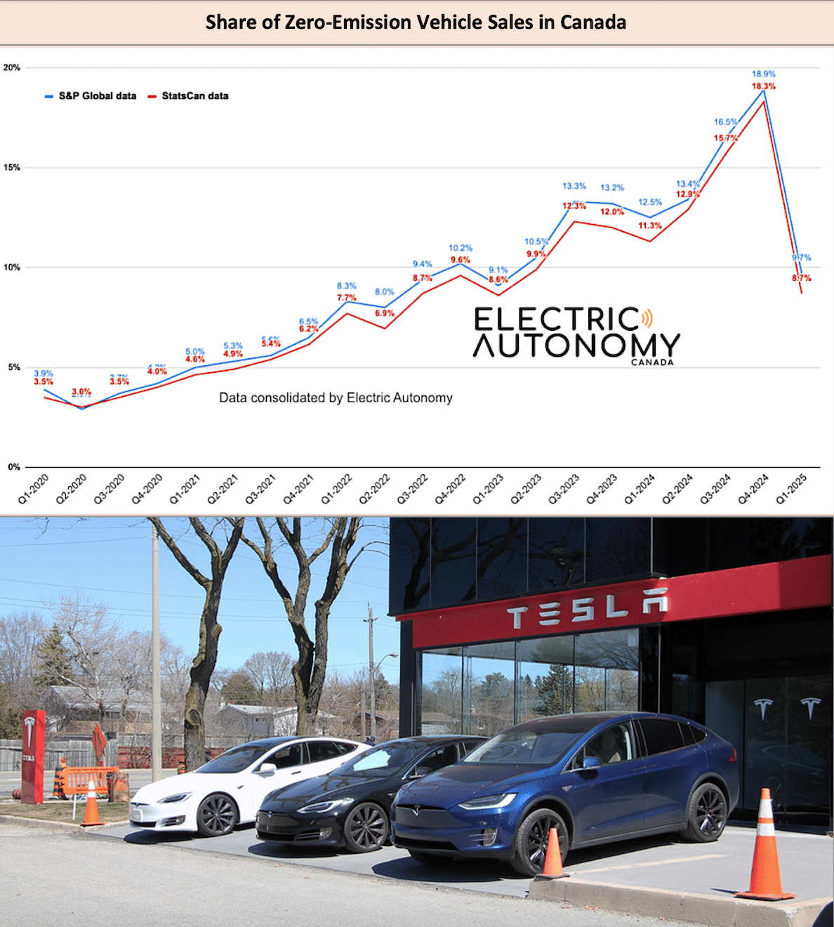 Restoring Canada Special SeriesPart V: Will Mark Carney Stay the ...