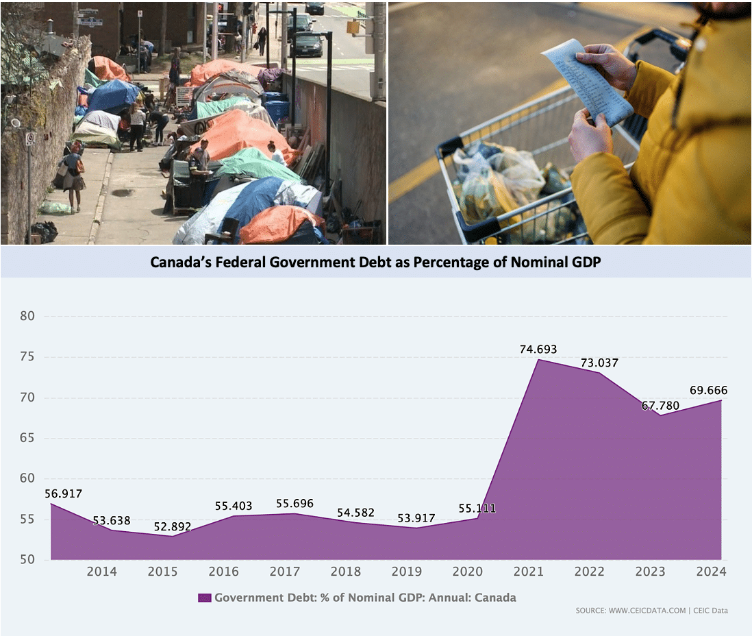 Restoring Canada Special SeriesPart V: Will Mark Carney Stay the ...